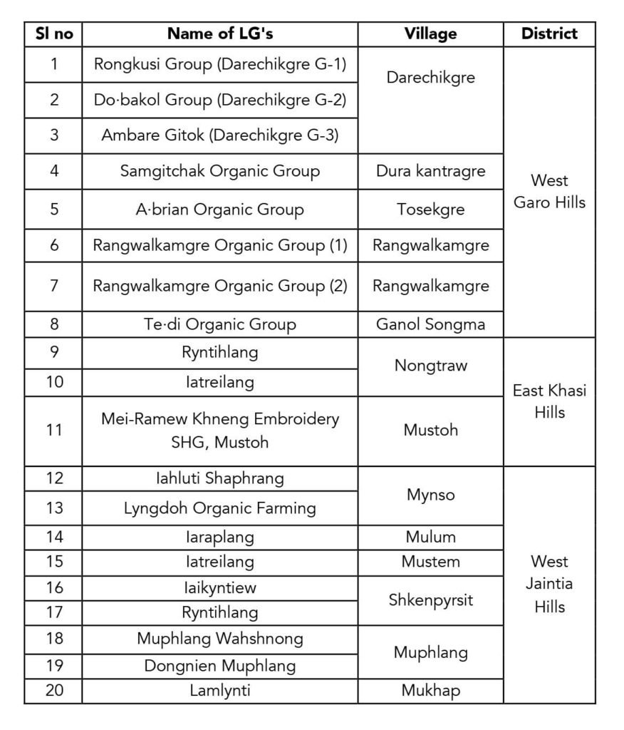 20 local groups receive Participatory Guarantee System (PGS) organic ...